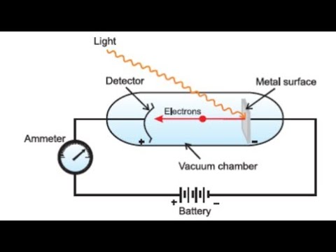 Class-11:Structure of Atom#Part06: Photoelectric Effect - YouTube