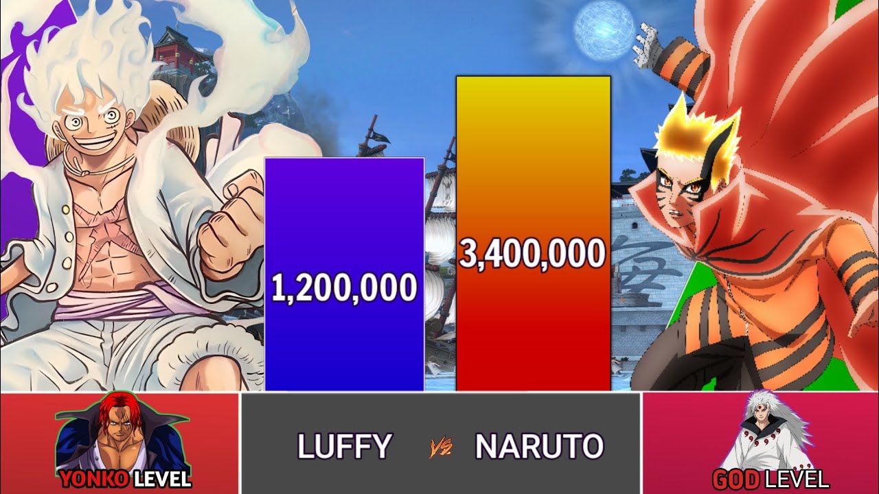 NARUTO VS LUFFY POWER LEVELS - NARUTO VS ONE PIECE POWER LEVELS - YouTube