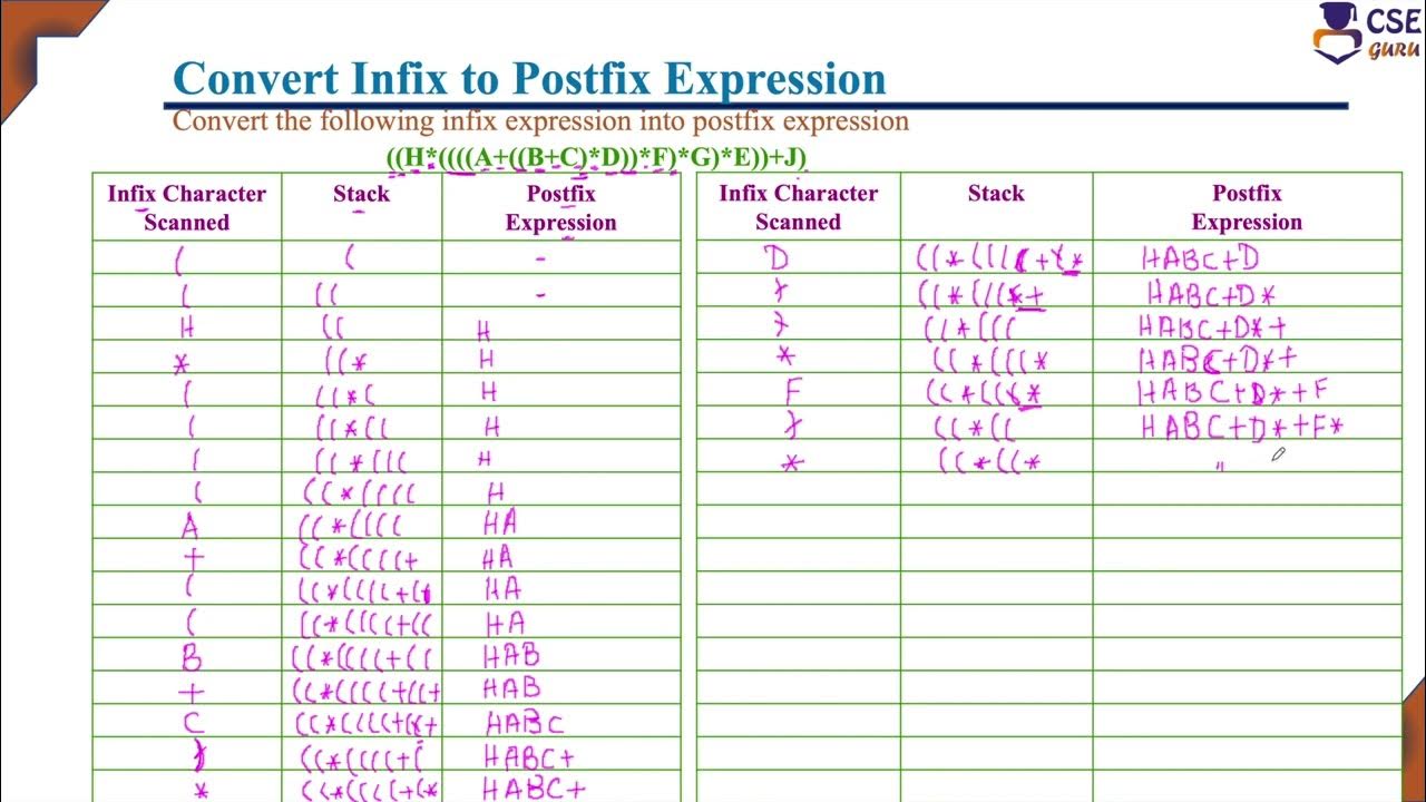 Convert the following Infix Expression into Postfix Expression | L33 |Data Structures ...
