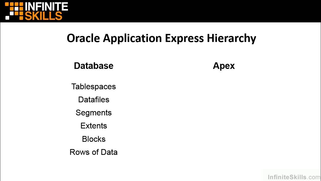 Oracle Application Express Tutorial | Hierarchy - Workspaces, Applications, Pages, Regions ...