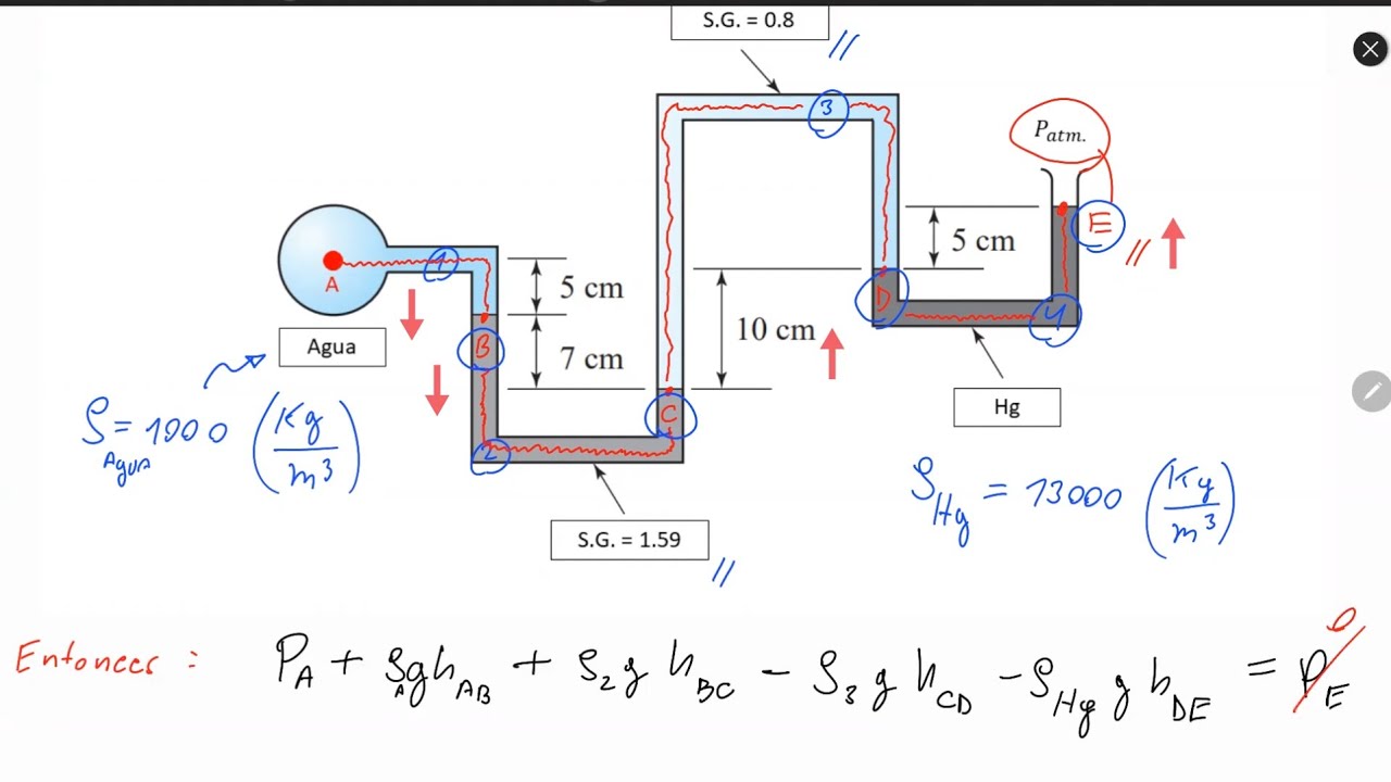 Manómetro con diferentes líquidos - YouTube