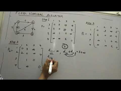 Floyd Warshall's Algorithm(1) - YouTube