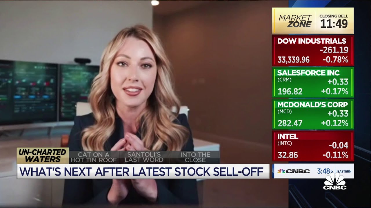 OptionsPlay's Jessica Inskip previews what's next for the market - YouTube
