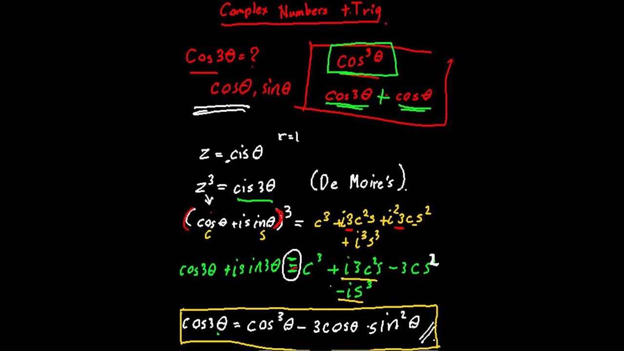Complex Numbers- Trignometry - YouTube