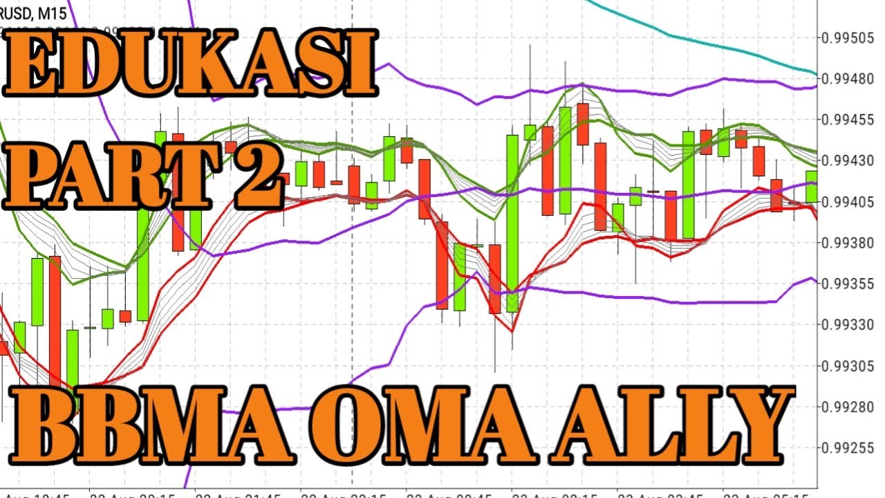 TEKNIK DASAR,BELAJAR BBMA OMA ALLY, TRADING FOREX BBMA, PART 02 - YouTube