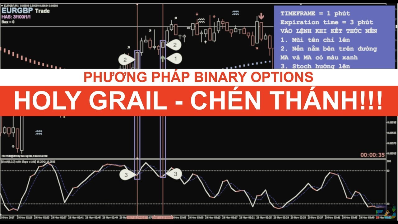 [Binary Options - Chiến Thuật] HOLY GRAIL - CHÉN THÁNH - YouTube