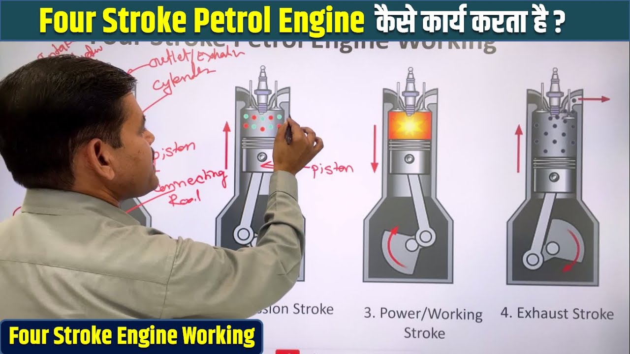 Four Stroke Petrol Engine Working || Four Stroke Engine || how petrol ...