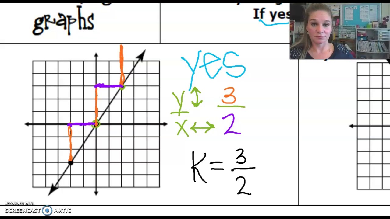 Identifying Direct Variation On A Graph 14 17 Youtube