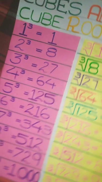 #CUBES AND CUBE ROOT - YouTube
