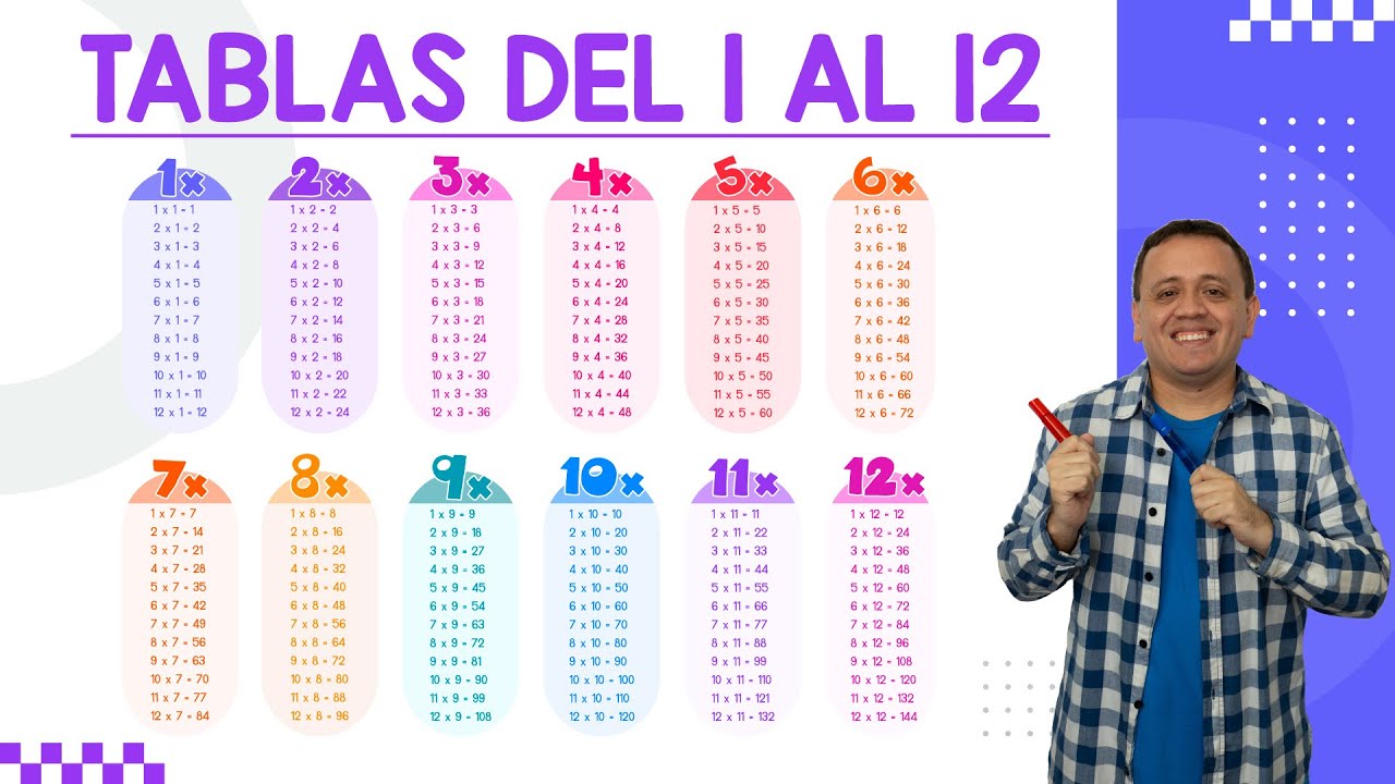 TABLAS DEL 1 AL 12 | Súper Fácil - YouTube