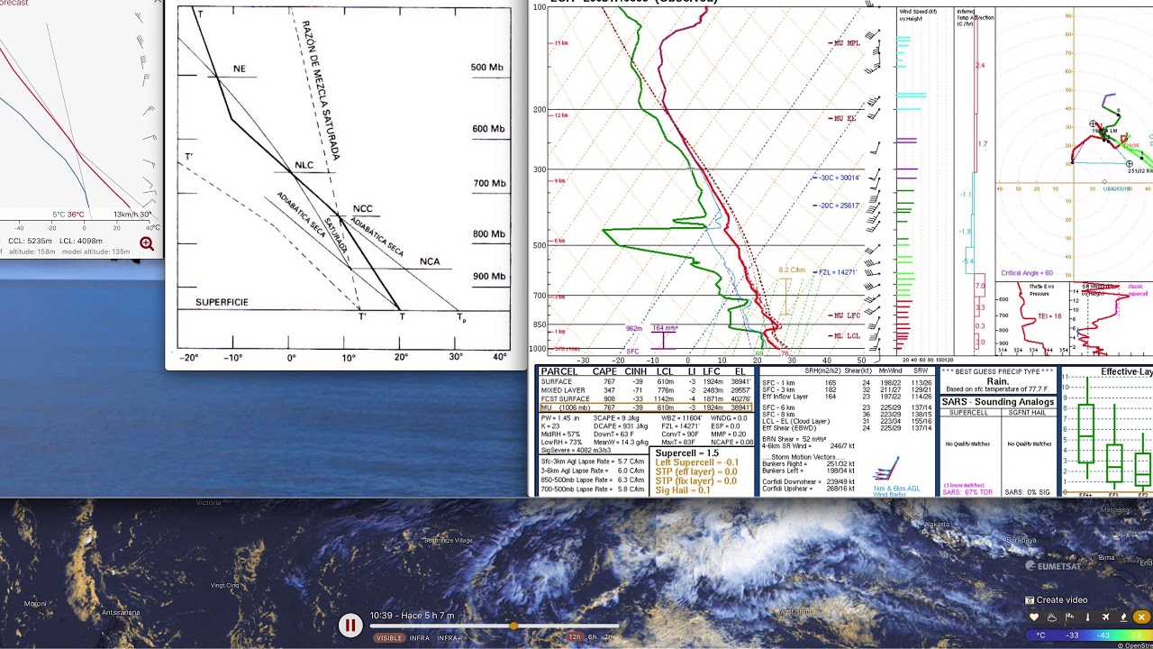 Diagrama termodinámico: Skew-T y Stüve - YouTube