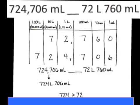 ENY: Module 2 - Lesson 4 - YouTube