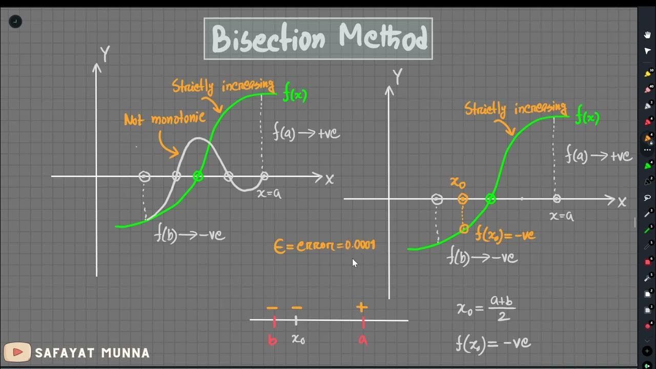 Bisection and Graphical Method - Numerical Method || Safayat Munna,BUET ...