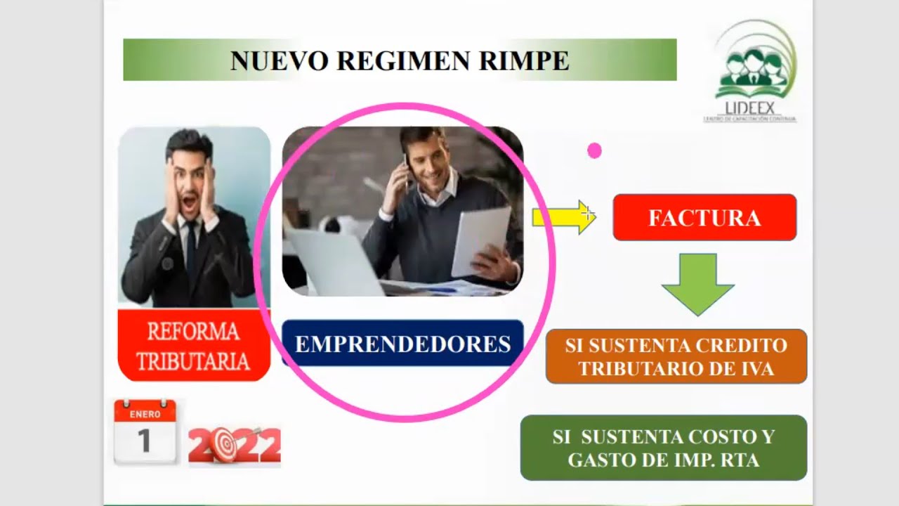 RIMPE 2024: Claves y Novedades | Guía para Emprendedores y Contadores ...