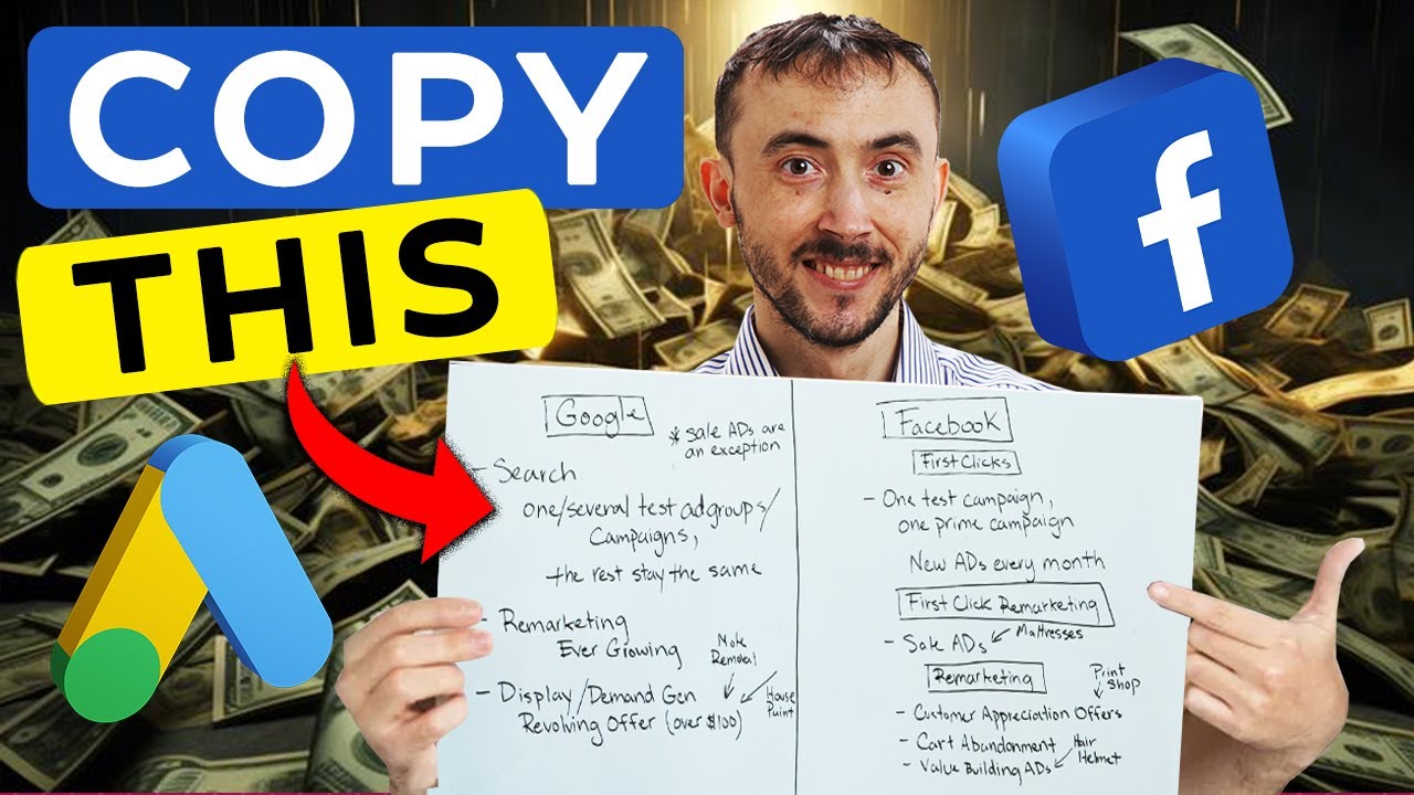 🔁 How Often Should I Refresh My AD Copy On Google Ads / Facebook? Here ...