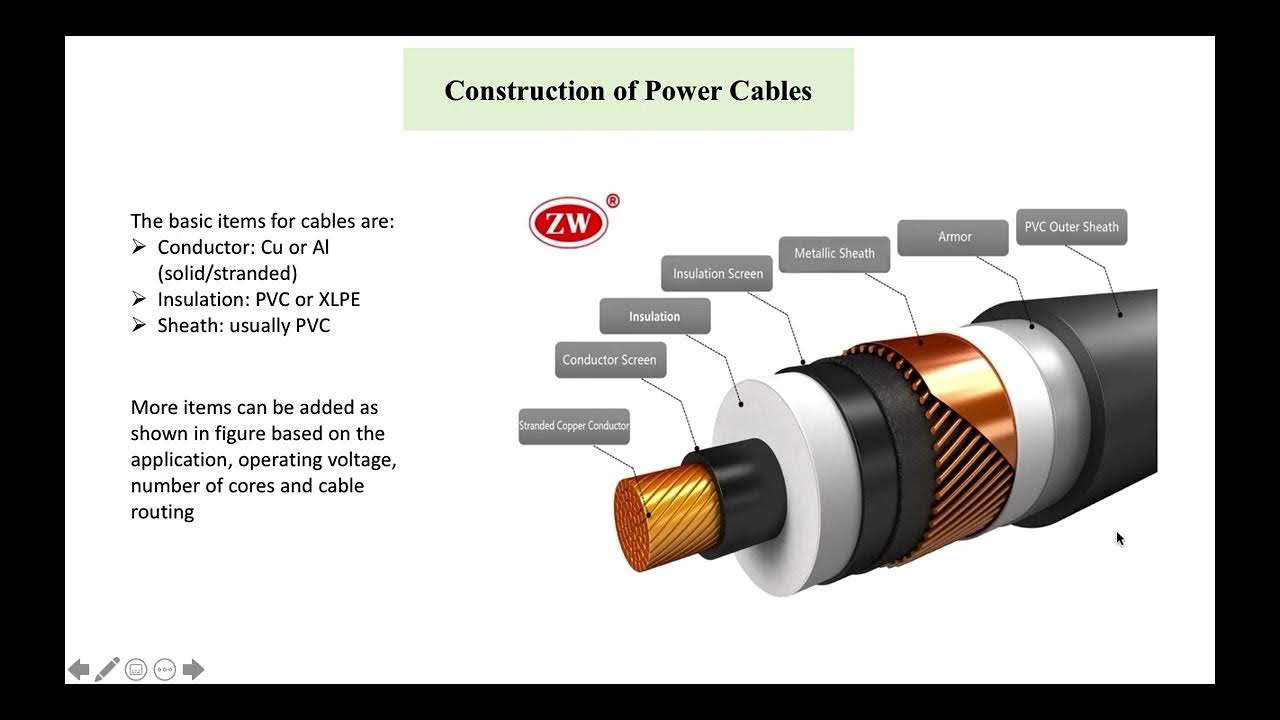 Power System: Lecture 7- Cables - YouTube