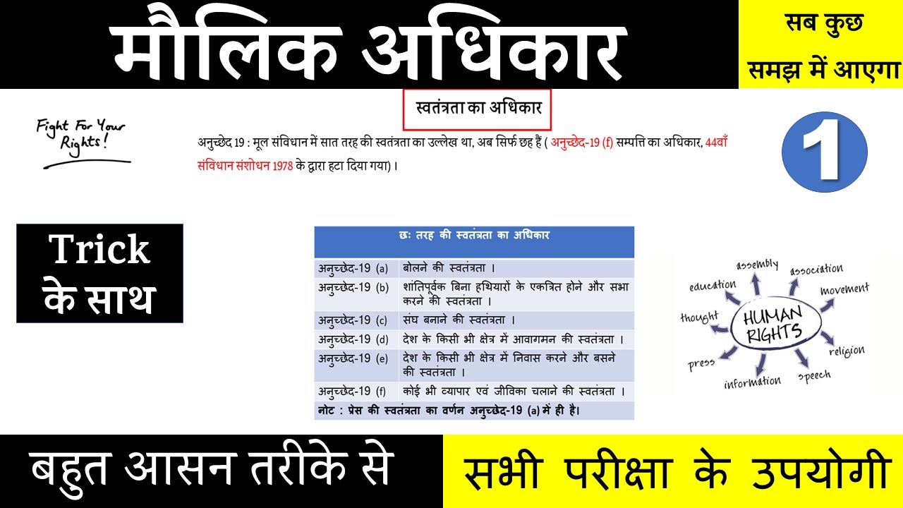 P(7) | मौलिक अधिकार | Fundamental Rights | Maulik Adhikar | Part-1 ...