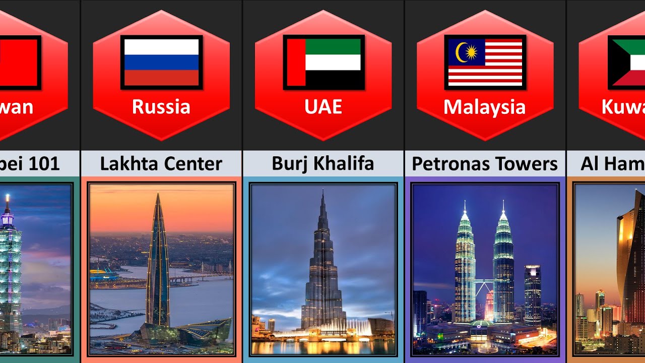 Tallest Building From Different Countries - YouTube