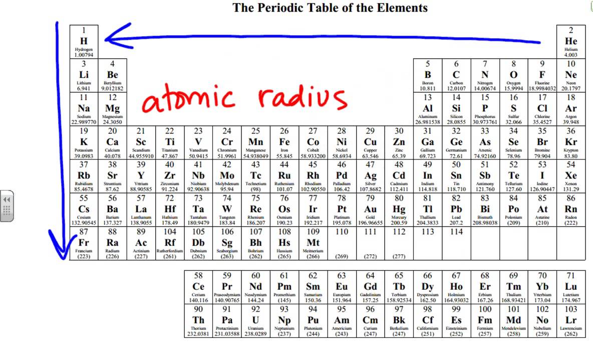 Atomic Radius YouTube atomic-radius-youtube