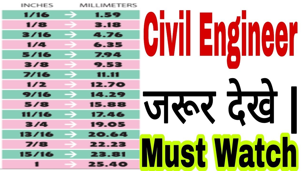 How To Convert Inches To Milimeter Must Watch Civil Engineer YouTube how-to-convert-inches-to-milimeter-must-watch-civil-engineer-youtube