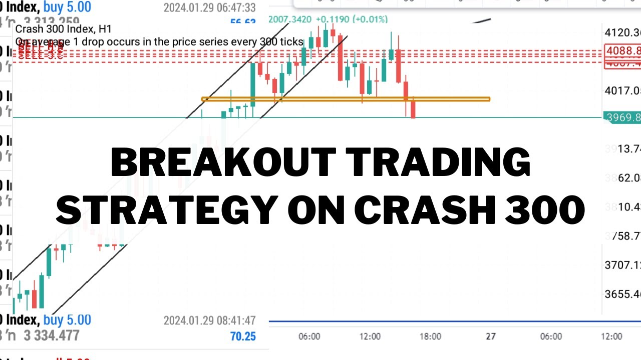 Zone Breakout Strategy for Crash 300 with Accuracy | Sniper Entry ...