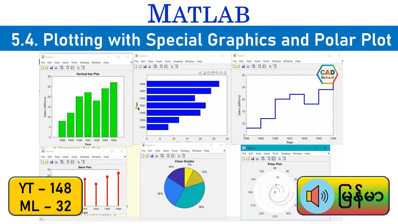 Matlab Tutorial 54 Plotting With Special Graphics And Polar Plot Matlab Myanmar Youtube 5794