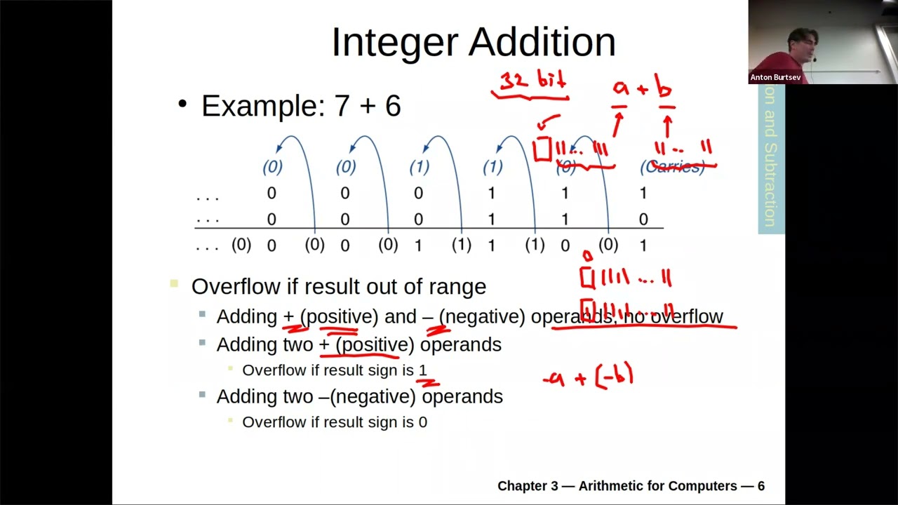 Lecture 04 MIPS ISA continued, SPIM emulator, real programs - YouTube