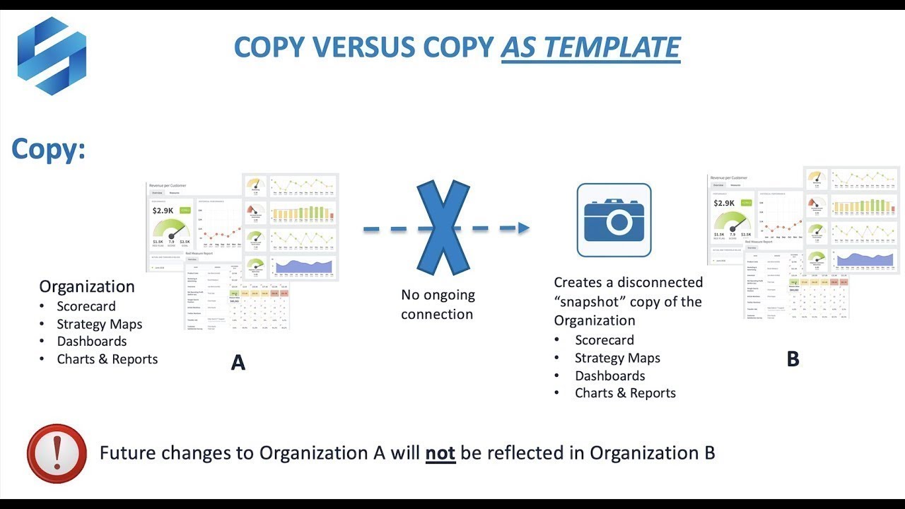 Create reports | Report writing software
