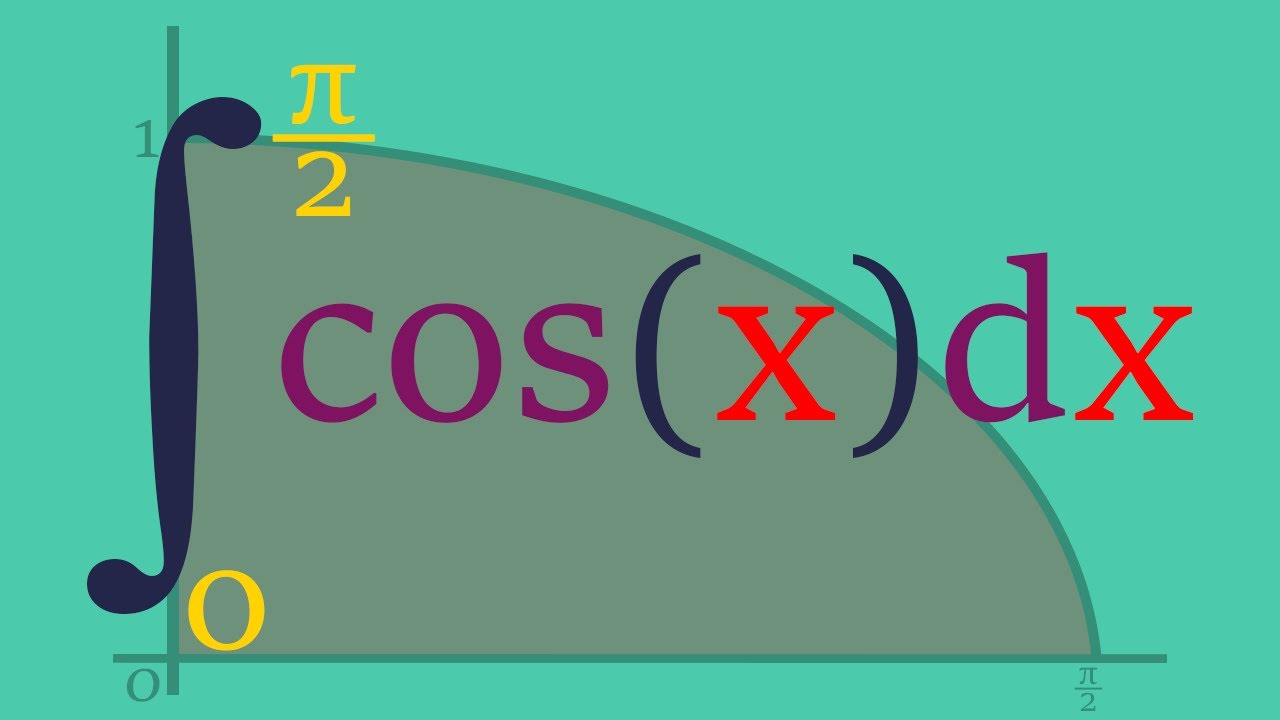 Integral of cos(x) - Definite integral definition - YouTube