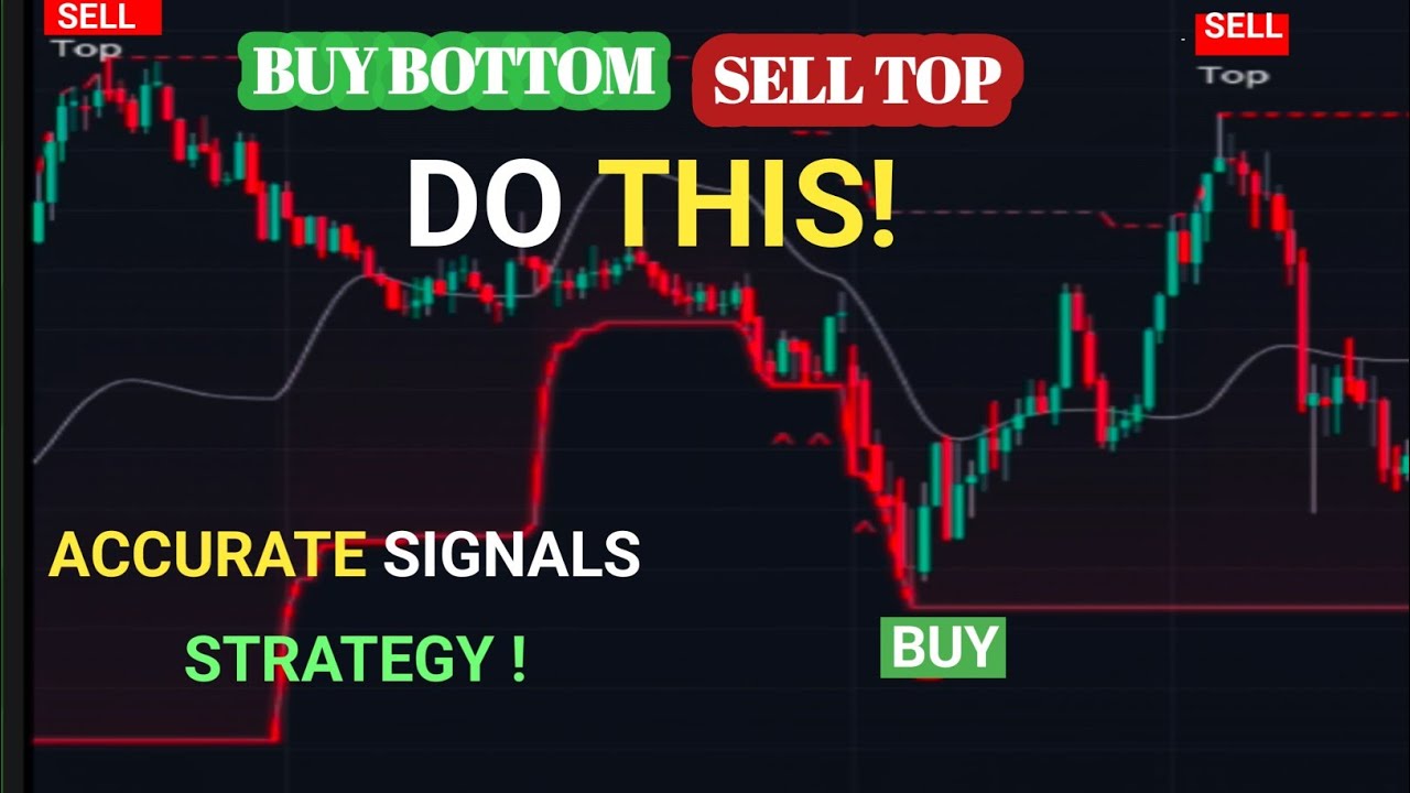 ACCURATE SIGNALS Buy Low, Sell High This Indicators Shows Market Tops ...