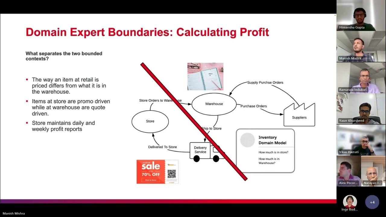 Domain Driven Design in Practice - Part Two - YouTube