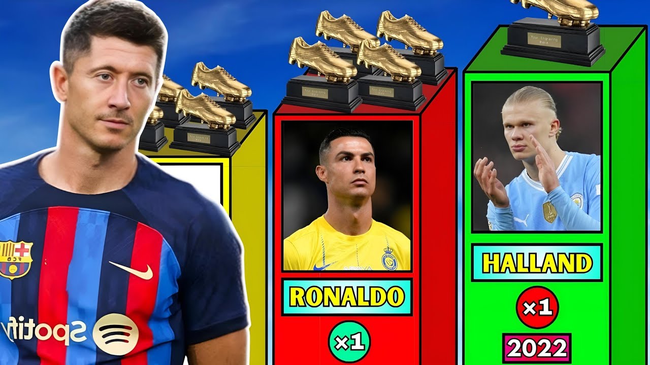 All European Golden Boot Winners 1968-2023 - YouTube