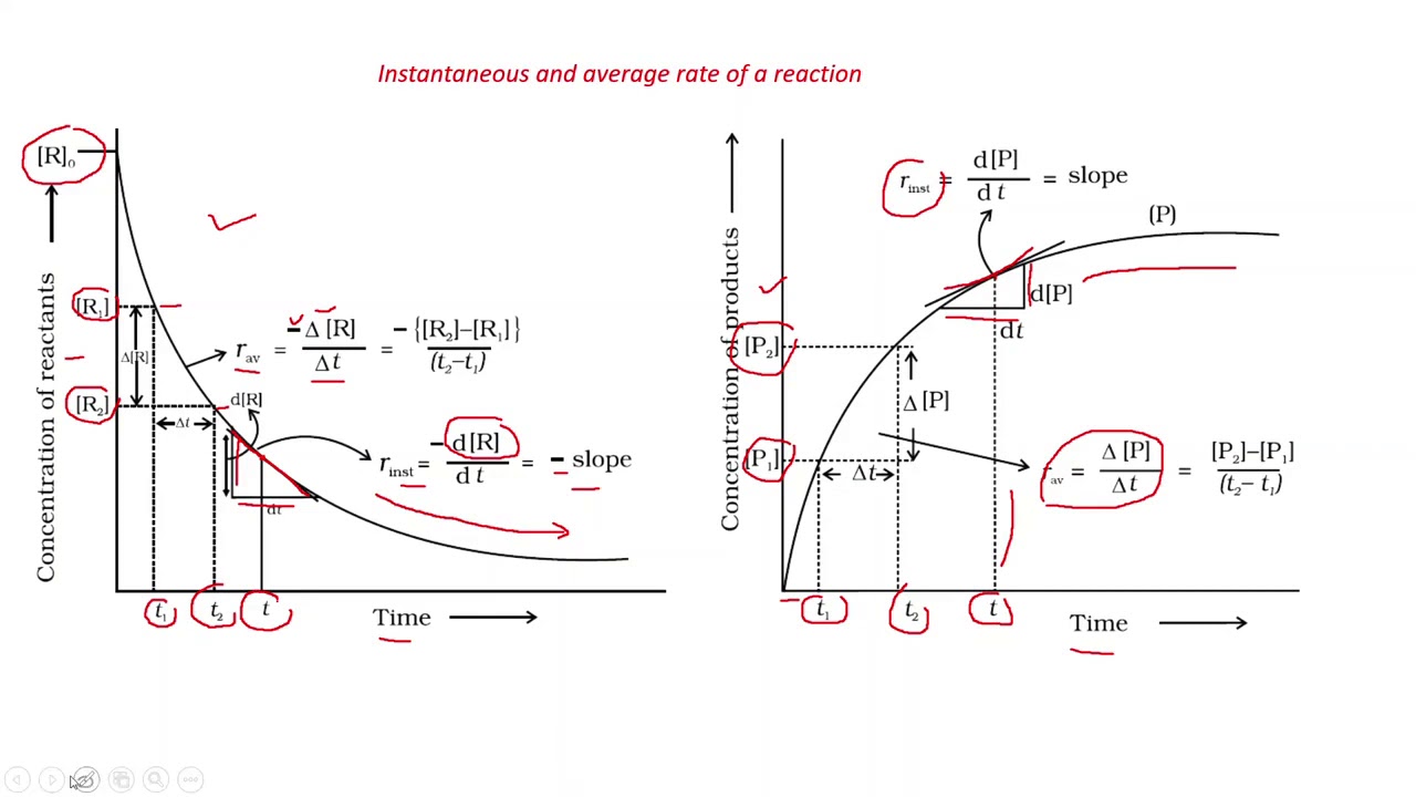 PART 1 CHEMICAL KINETICS AVERAGE AND INSTANTANEOUS RATE OF REACTIONS part-1-chemical-kinetics-average-and-instantaneous-rate-of-reactions