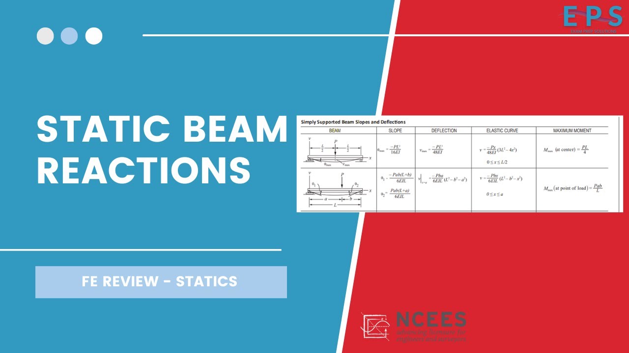 Static Beam Reactions | FE EXAM STATICS - YouTube
