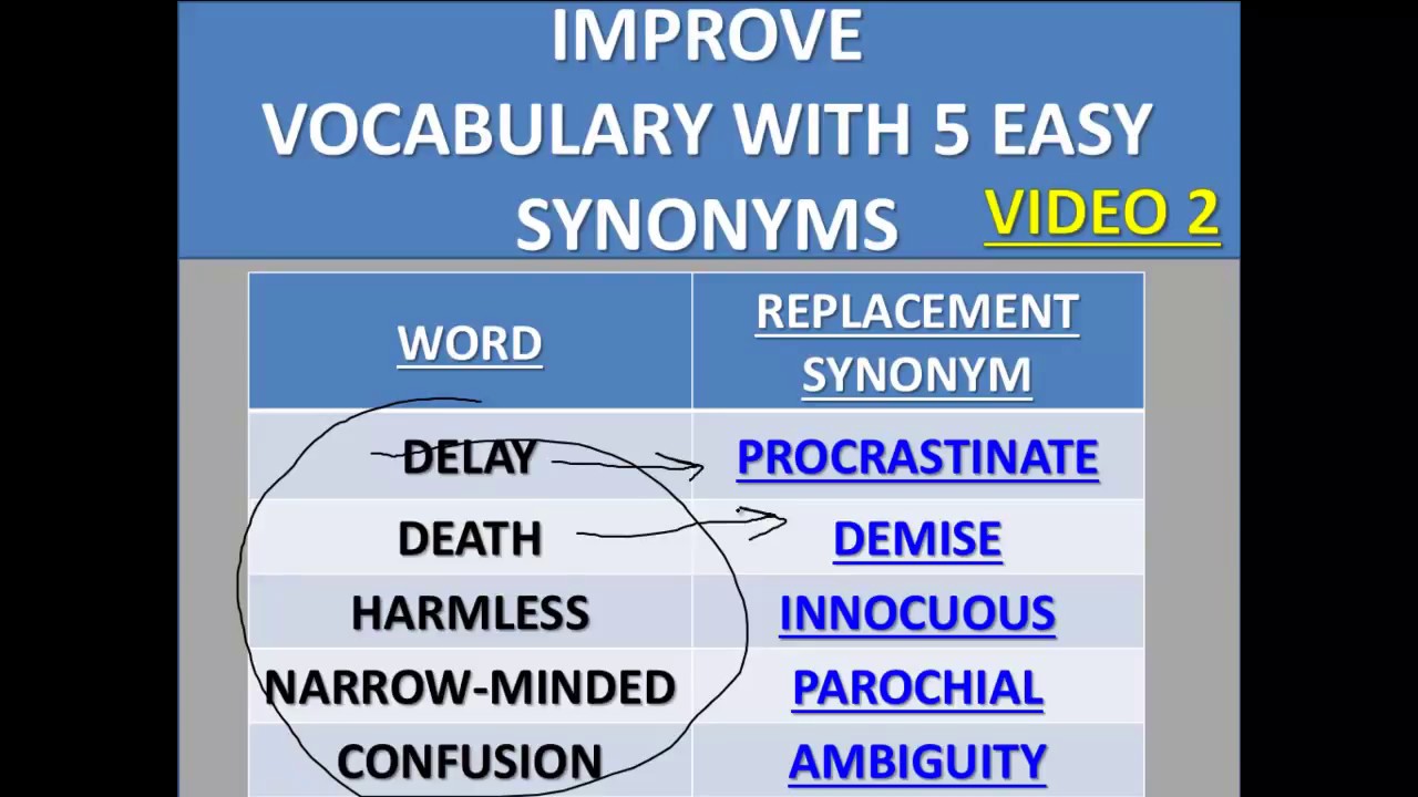 Five Important Easy Synonyms for Improving Vocabulary Video Two - YouTube