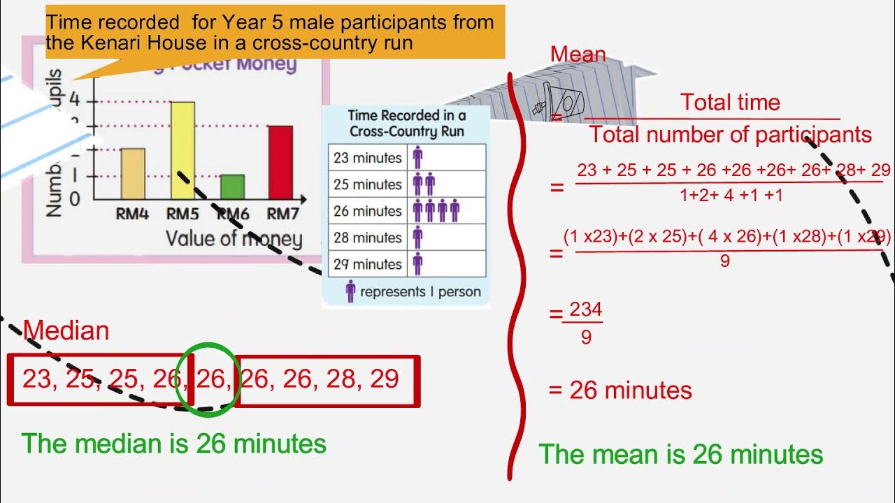 DATA HANDLING | YEAR 5 | Mode, median, mean and range - YouTube
