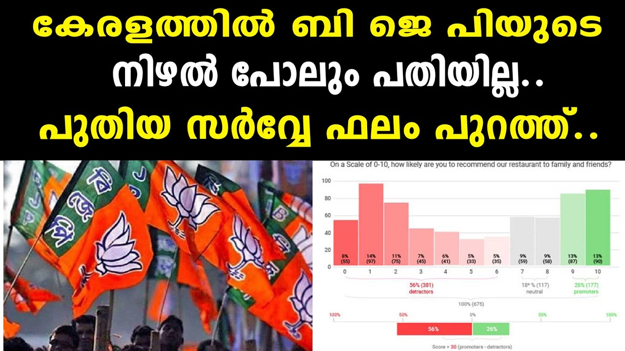 കേരളത്തിൽ ബി ജെ പിയുടെ നിഴൽ പോലും പതിയില്ല..പുതിയ സർവ്വേ ഫലം പുറത്ത്..| bjp kerala - YouTube