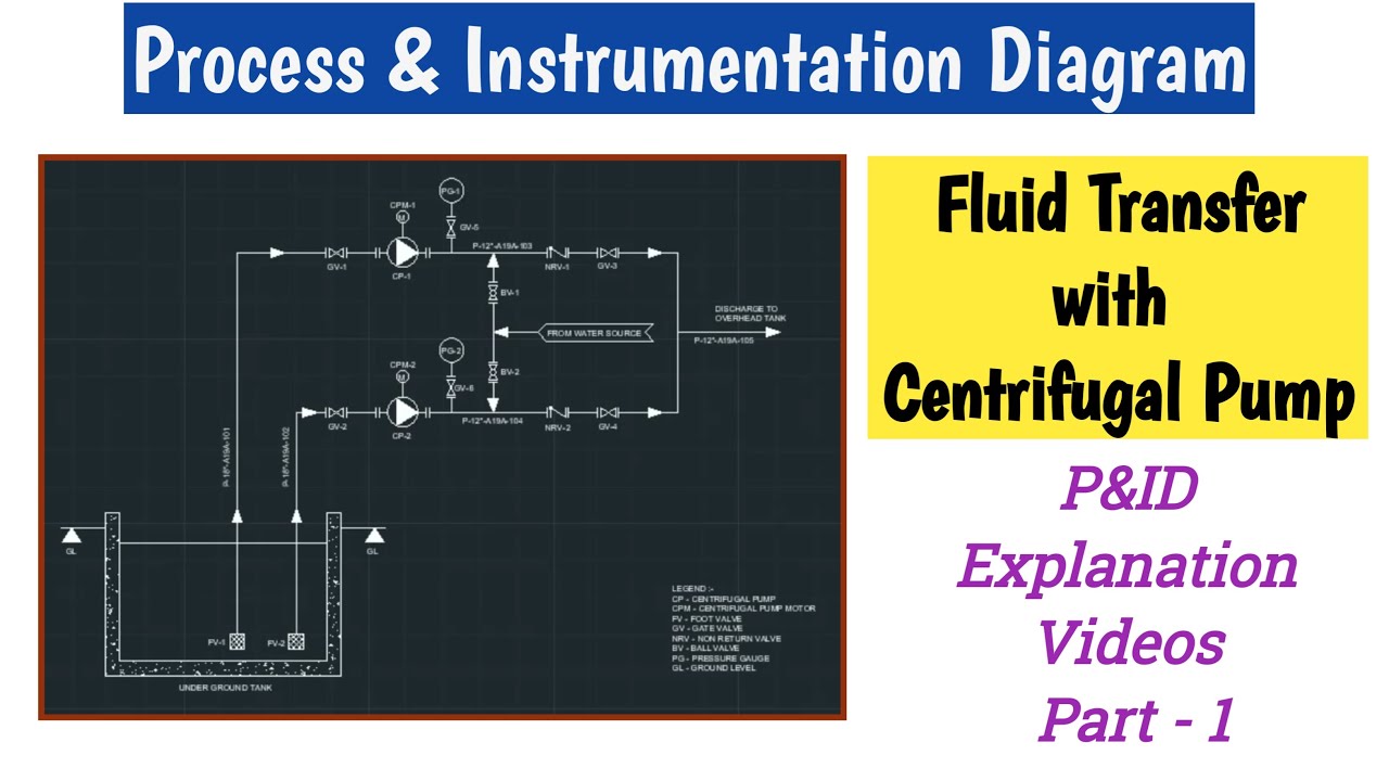 P&ID - Fluid Transfer with Centrifugal Pump | P&ID Explanation Videos ...