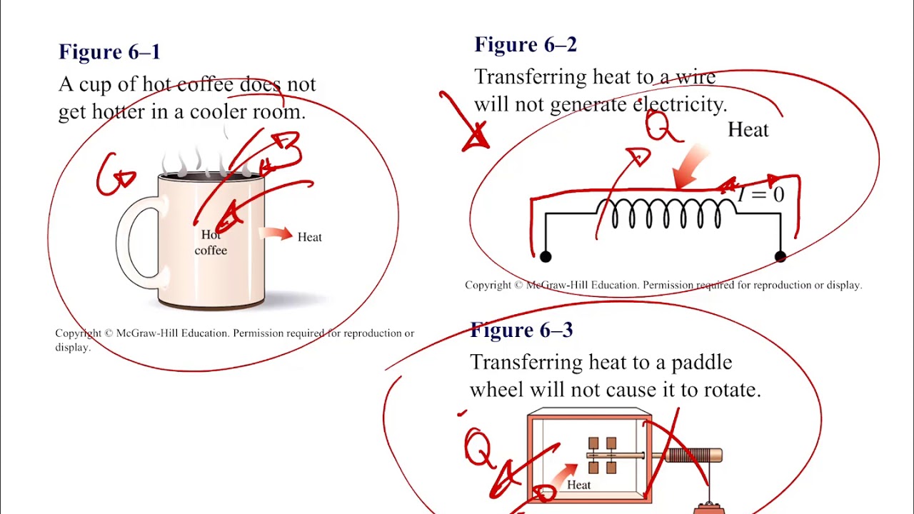 Chapter 6 - Thermodynamics Cengel - YouTube