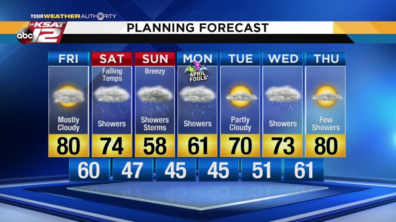 Mike's Weather Webcast - YouTube