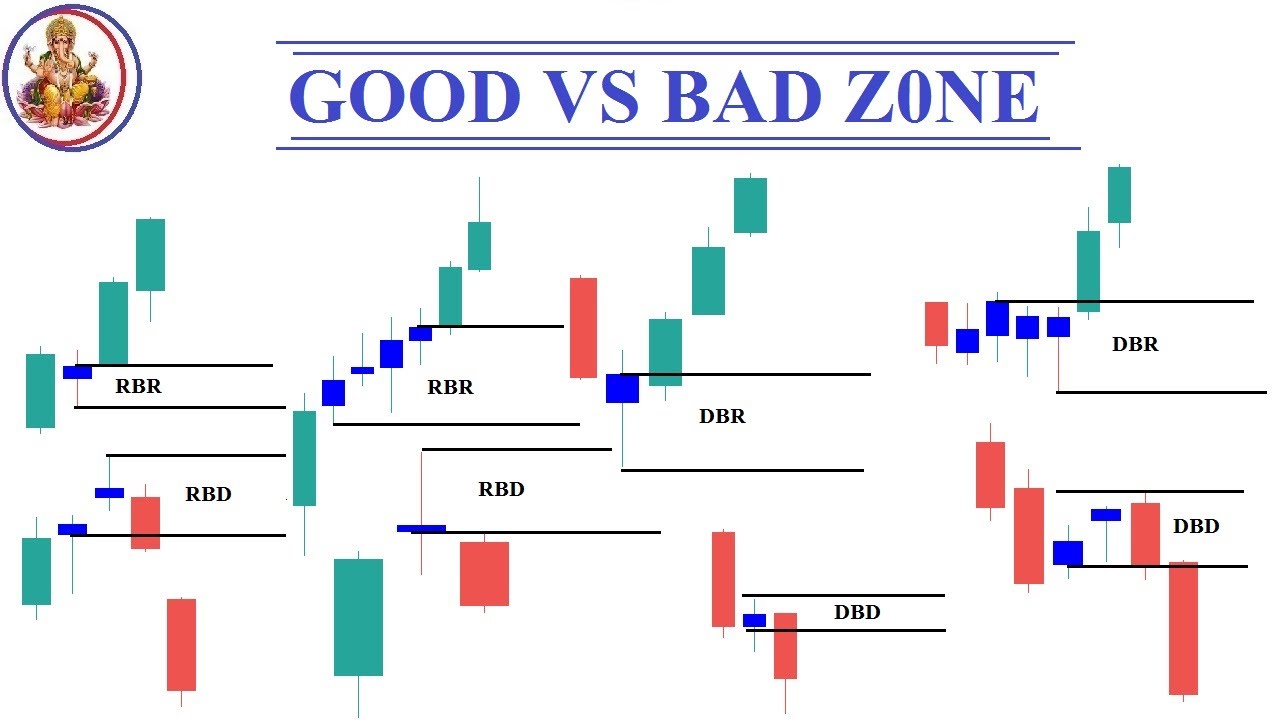 GOOD VS BAD ZONE # DEMAND SUPPLY Strategy - YouTube