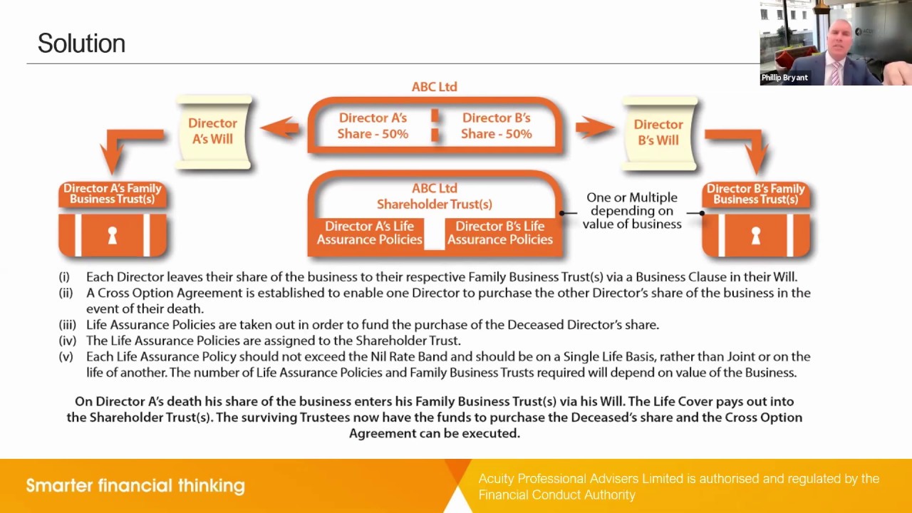 Shareholder protection | Why you must have it | How to make it tax ...