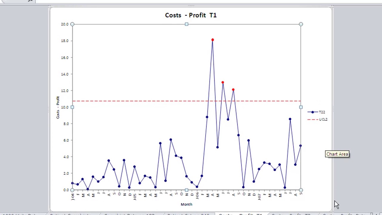 Health Care Data Guide Financial Hotelling T2 XmR charts pg 249 - YouTube