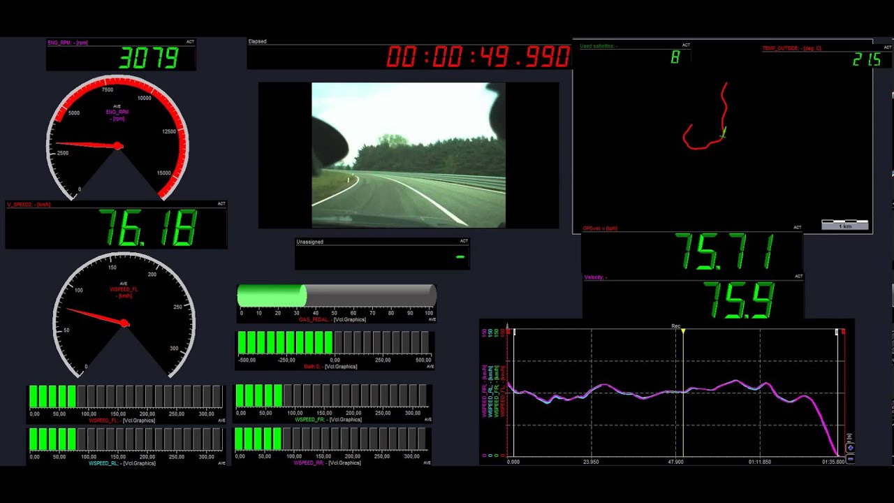 Drive testing with DewesoftX: Real-time synchronized data acquisition ...
