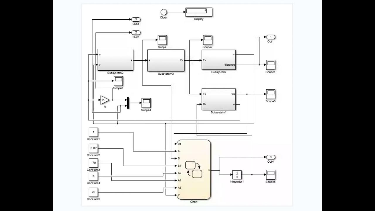 MATLAB/Simulink Electric vehicle linear braking ABS simulation, using logic threshold control ...
