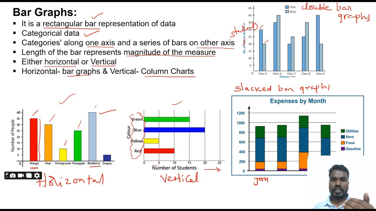 Day5 | Introduction to Statistics | Business Statistics | Bar Charts ...