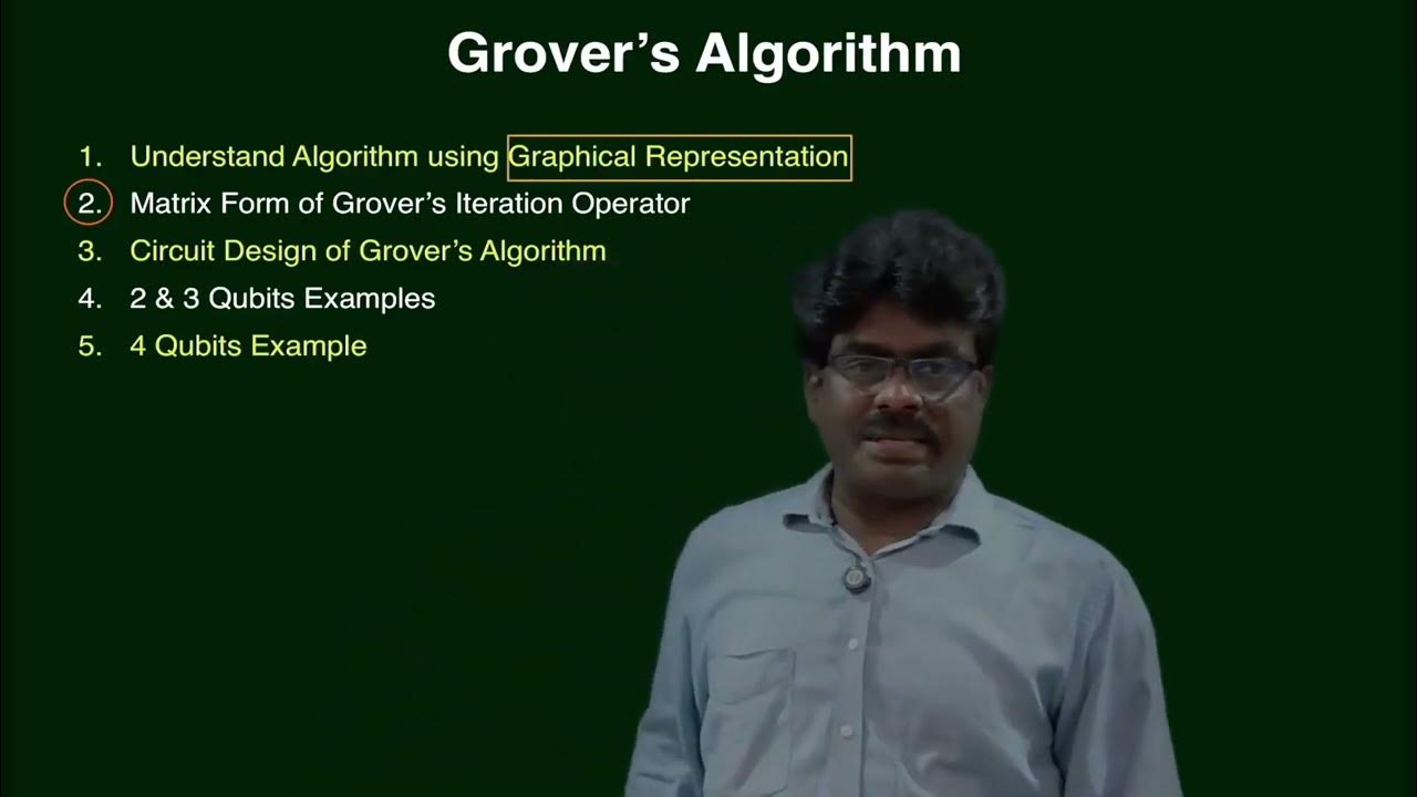 8. 2 Grover's Algorithm (Iteration Matrix) - YouTube