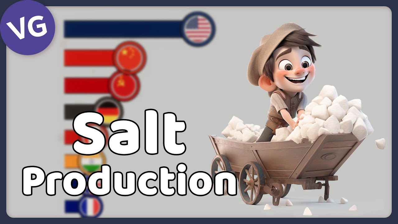 The Largest Salt Producers in the World - YouTube