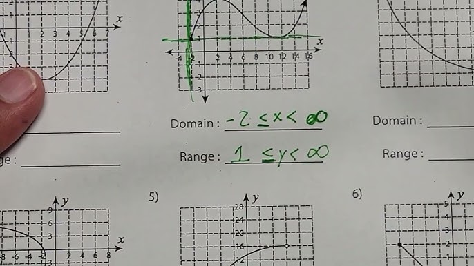 Domain Math Graph