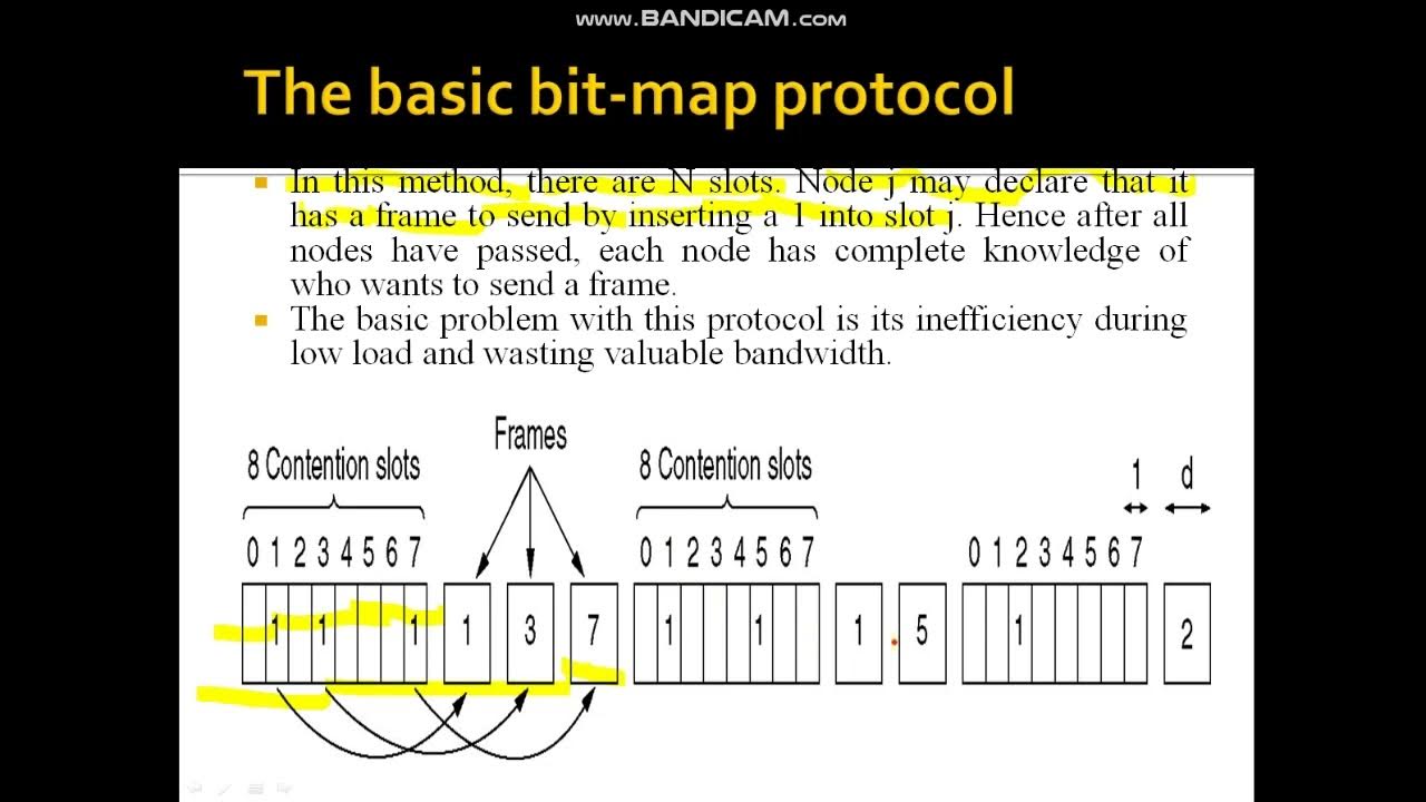 Collision free protocols in CSMA in MAC I the basic bit-map protocol | bit countdown method in ...